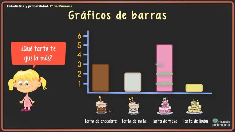 Qué es una gráfica de barras para niños - Joguar