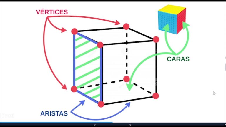 Figura geométrica con caras y vértices - Joguar